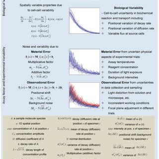 Normalization Impact On Mean And Standard Deviation Of Sample Data A Download Scientific