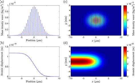 figure 1 from mass polariton theory of light in dispersive media