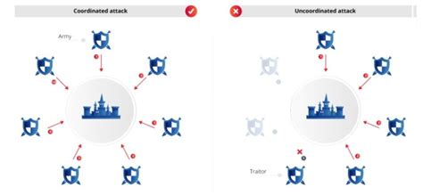 What Is A Blockchain Consensus Algorithm Scaling Parrots