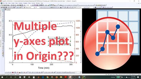 Originlab Origin Guide Plotting Multiple Y Axes In Origin Youtube