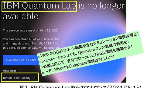 Sparse Dense By Foyo Ibm Quantum Labは廃止、だが新composerがある