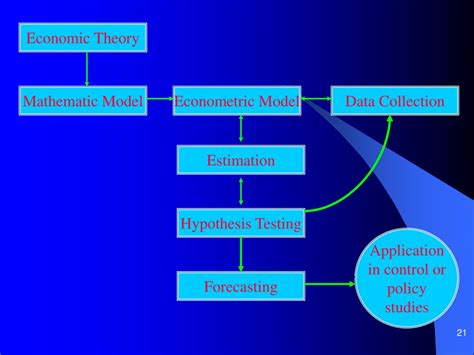 Ppt Basic Econometrics Powerpoint Presentation Free Download Id 9429743