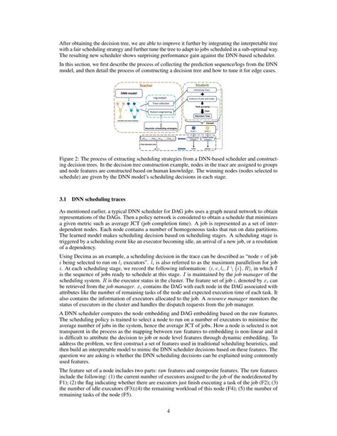 Learning Interpretable Scheduling Algorithms For Data Processing Clusters 智源社区论文