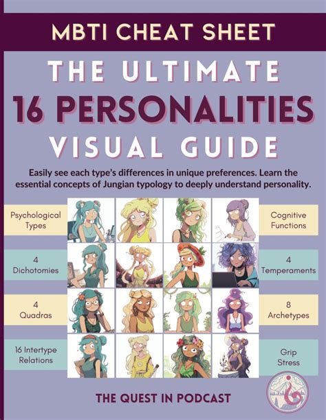 Mbti Cheat Sheet The Ultimate 16 Personalities Visual Guide For Personality Psychology In