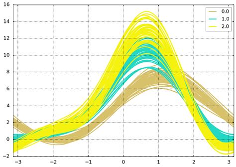 qingkai s blog machine learning 11 visualize high dimensional datasets