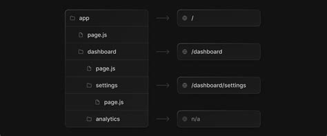 Next Js Routing Defining Routes Next Js Routing Defining Routes