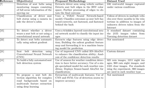 2 Analysis Of The Existing Seat Belt Detection Approaches Download Scientific Diagram