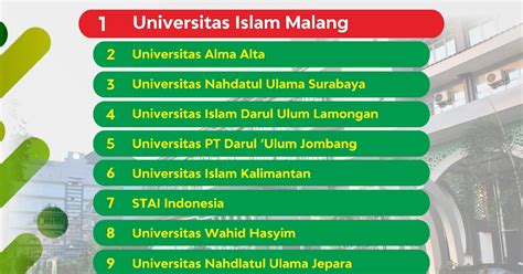 Unisma Malang Kampus Nomor 1 Ptnu Se Indonesia Koran Edukasi