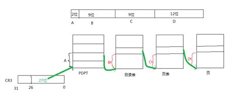 深入理解linux内核第三版一内存寻址 zhenjingcool 博客园