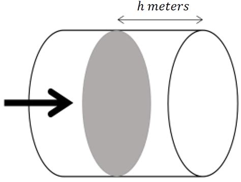 Newtons Method Of Fluxions
