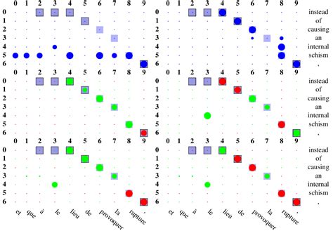 Table 1 From Posterior Regularization For Structured Latent Variable