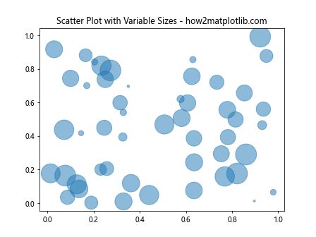Matplotlib