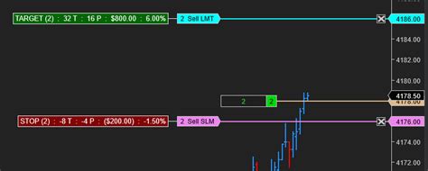 Show Pnl Next To Active Trade Markers In Chart Trader Ninjatrader