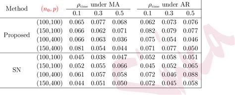 Table 3 From Statistica Sinica Preprint No Ss 2022 0147 Semantic Scholar
