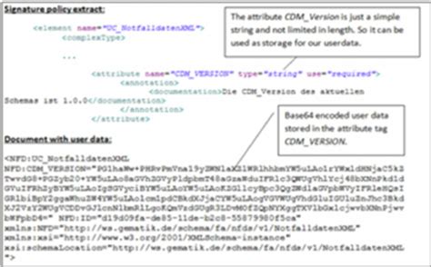 Hiding User Data In An Xml Attribute Download Scientific Diagram