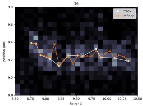 Introduction — Lumicks Pylake