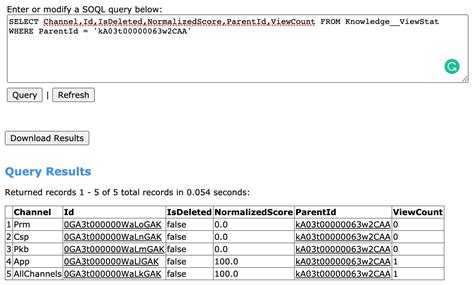 Understand Salesforce Lightning Knowledge Data Model Technical