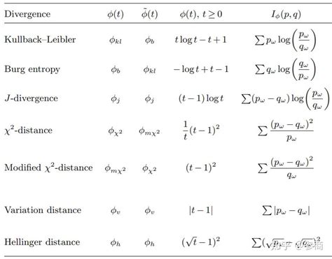 Information Geometry In Modern Machine Learning