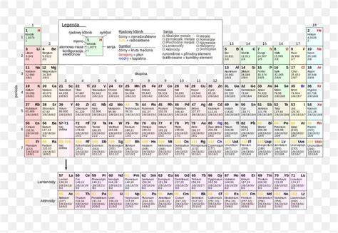 Periodic Table Chemical Element Chemistry Electron Configuration Atomic Number Png 800x566px