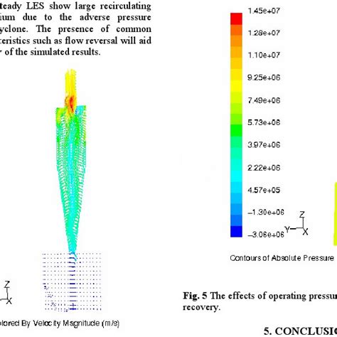 The Velocity Profiles In A Hydrocyclone Download Scientific Diagram