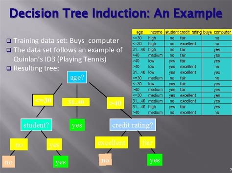 Data Mining 1 Supervised Vs Unsupervised Learning Supervised