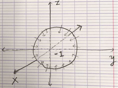 Trying To Make A 3dplot