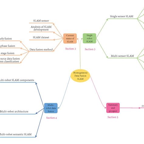 Framework Of This Paper This Paper Consists Of Five Parts From The Download Scientific