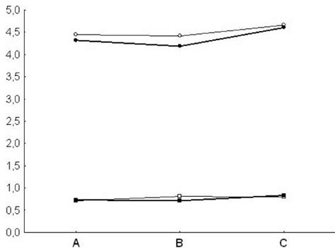 Middle Cerebral Artery Mean Of Depth Circle And Pulsatility Index
