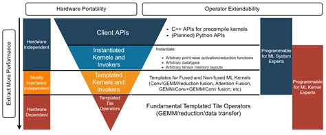 Composable Kernel User Guide — Composable Kernel Documentation