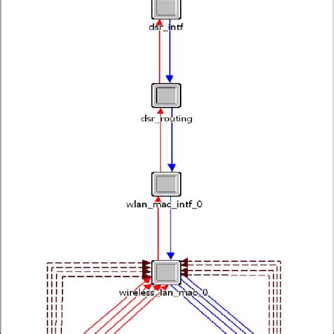 Classification Of Multihop Wireless Networks Download Scientific Diagram