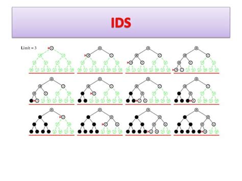 Artificial Intelligence Searches Pptx Search Internet
