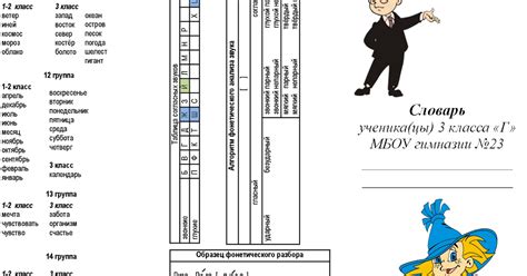 Блог Шевченко Галины Валерьевны 3 класс русский язык словарные слова по тематическим группам