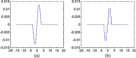 figure 1 from efficient edge detection using simplified gabor wavelets