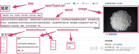 手把手教学构建农业知识图谱：农业领域的信息检索智能问答，命名实体识别，关系抽取，实体关系查询 知乎