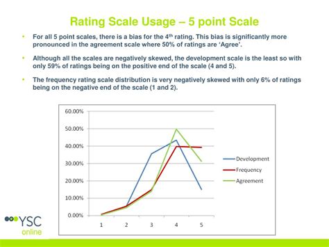PPT Rating Scale Research PowerPoint Presentation Free Download ID 1668745