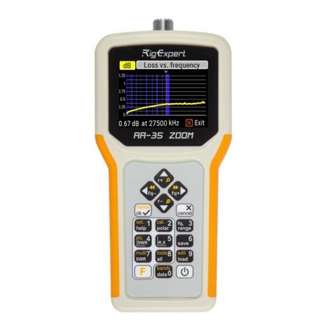 Antenna And Cable Analyzers VNA