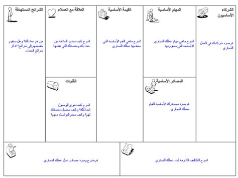 744e1 Ba97c مخطط نموذج العمل التجاري Pdf