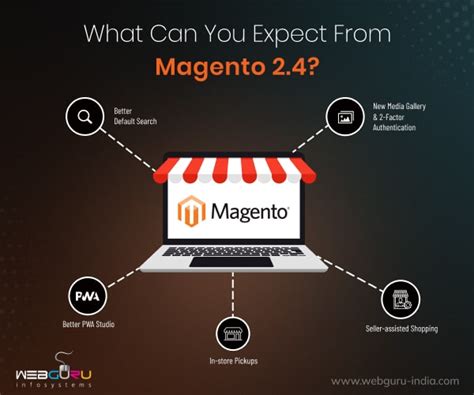 What Can You Expect From Magento
