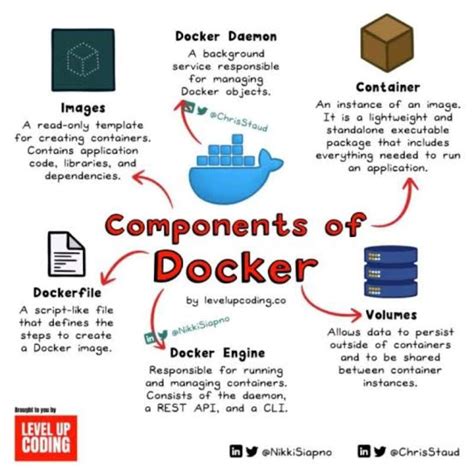 ann a on linkedin like share devop cloudsecurity devsecops scrummaster sre…