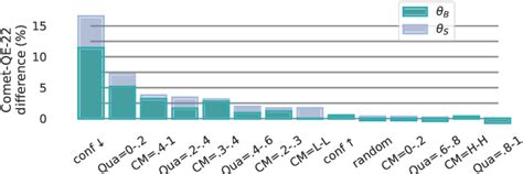 Figure 14 From Memorization Inheritance In Sequence Level Knowledge Distillation For Neural