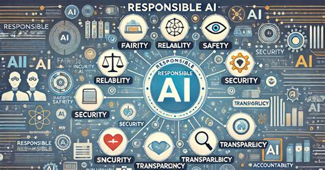 Navigating Challenges And Risks In Ai Development Ensuring Responsible Ai Implementation