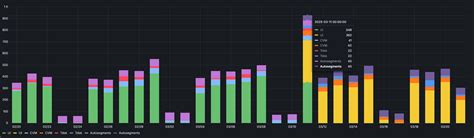 Promql How To Ignore Duplicate Metrics On Prometheus Dashboard Stack Overflow