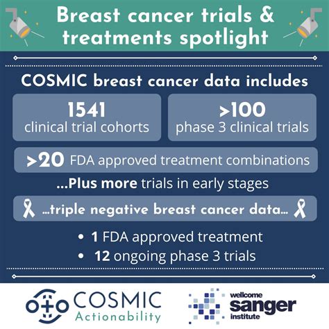 Cosmic Catalogue Of Somatic Mutations In Cancer On Linkedin