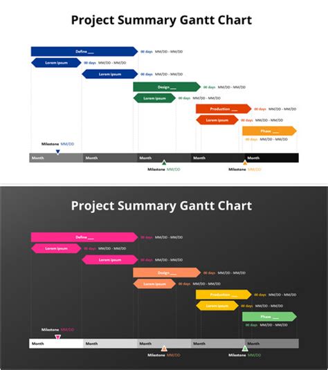 Project Status Gantt Chart Tables Diagram