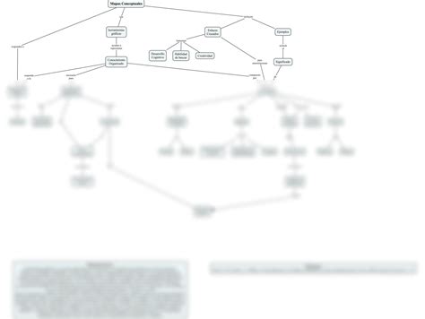 SOLUTION: Concept map about concept maps - Studypool
