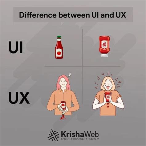 Rimsha Arshad On Linkedin A Amazing Thought To Learn The Concept Of Ui And Ux