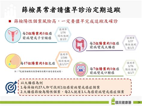 大腸癌連15年蟬聯癌王！癌症時鐘再快轉，「10大癌症」最新統計出爐 健康工房 公仔箱論壇 Powered By Discuz