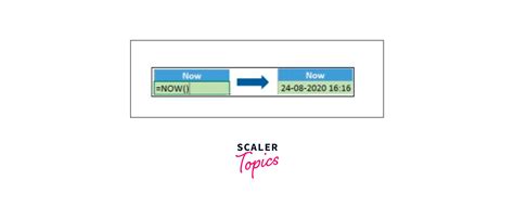 Basic Excel Formulas Scaler Topics