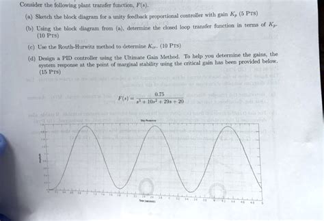 SOLVED Consider The Following Plant Transfer Function Fs C Use The