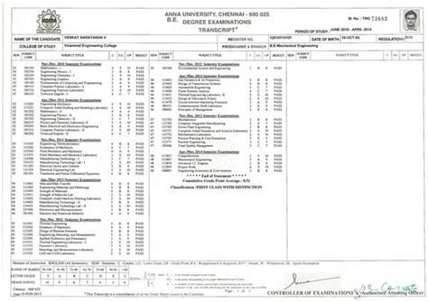 Consolidated Mark Sheet